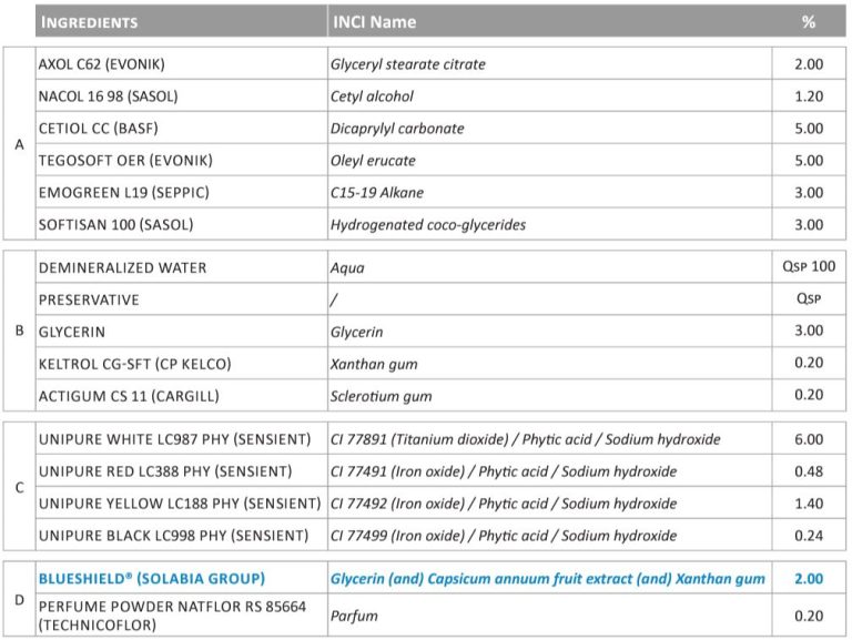 BlueShield® - Active Ingredient - Cosmetics