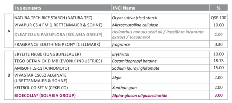 Bioecolia® - Active Ingredient - Cosmetics