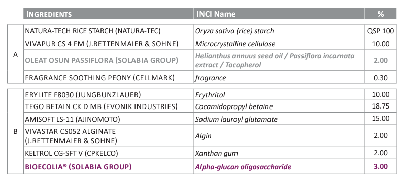 Bioecolia® - Active Ingredient - Cosmetics