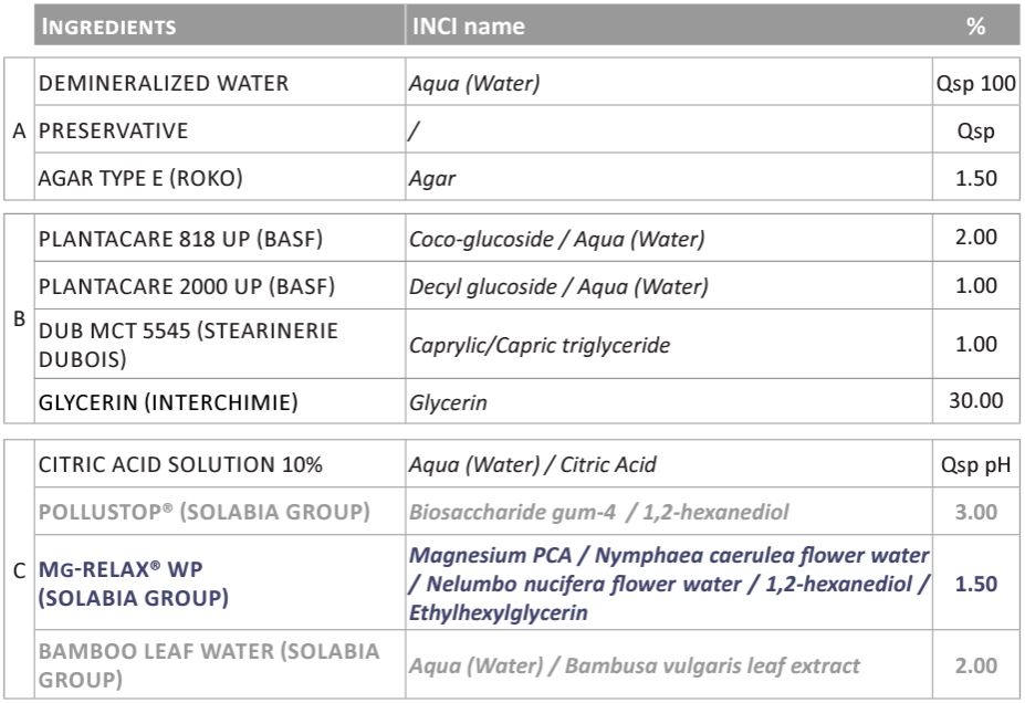Mg-Relax® - Active Ingredient - Cosmetics